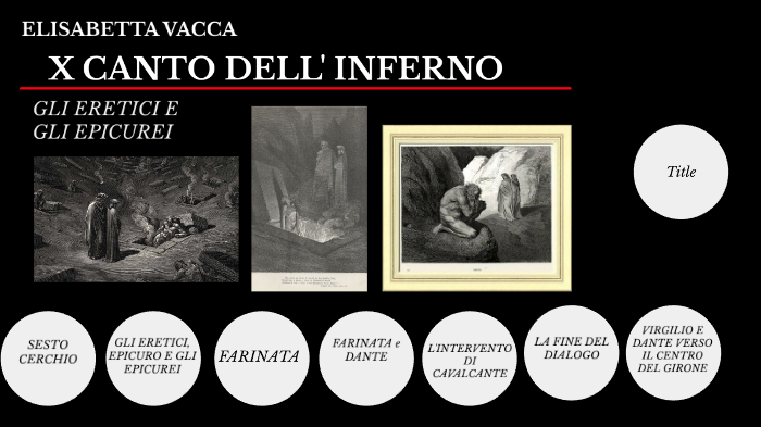X CANTO DELL' INFERNO by rosella orru on Prezi