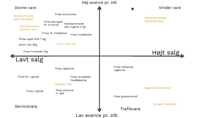 Kvadrant by jesper bahr on Prezi