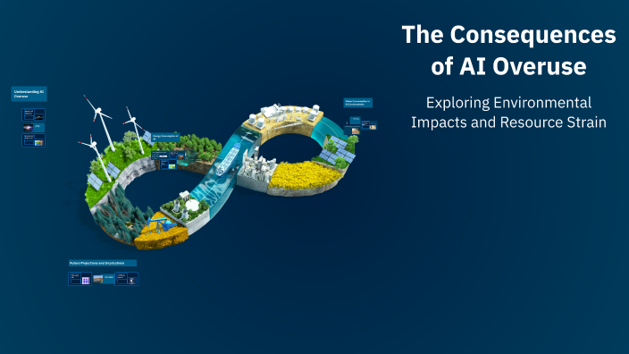 The Consequences of AI Overuse by Dylan Robinson on Prezi