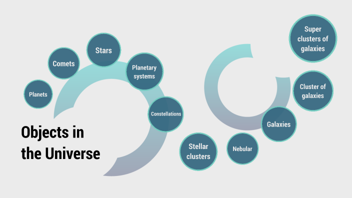 Objects in the Universe by Kayla Yeung on Prezi
