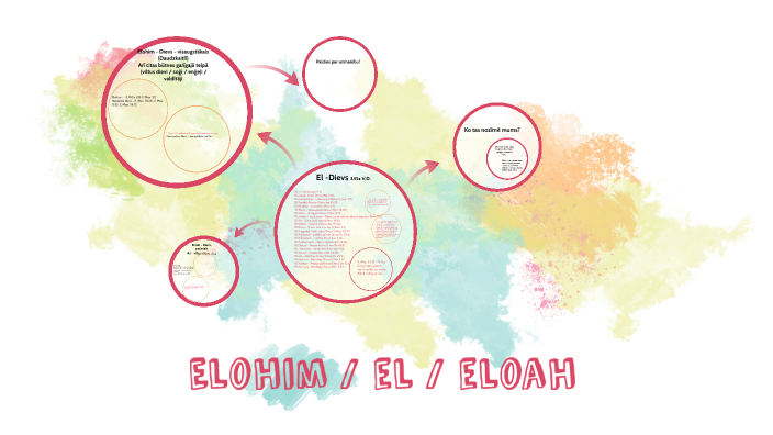 Elohim / El / Eloah by Santa Gailite on Prezi