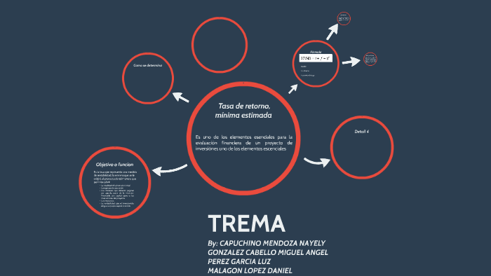 TREMA by Miguel Gonzalez on Prezi