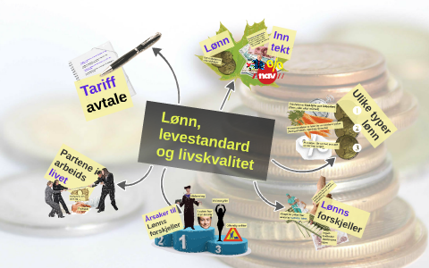Lønn, levestandard og livskvalitet by haraldr no on Prezi