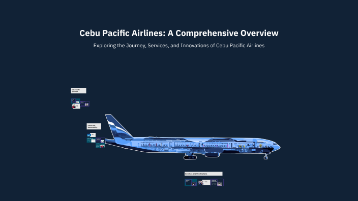 Cebu Pacific Airlines: A Comprehensive Overview by Michelle Amido on Prezi