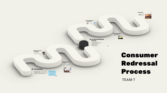 Consumer Redressal process by Sambhav Jain on Prezi