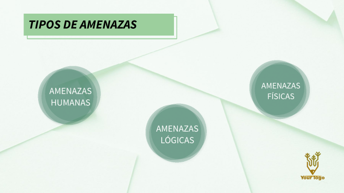 TIPOS DE AMENAZA by gloria ramos silva on Prezi
