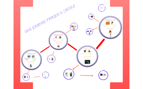 UNE JOURNEE TYPIQUE A L'ECOLE by Jasmine Bazalka on Prezi
