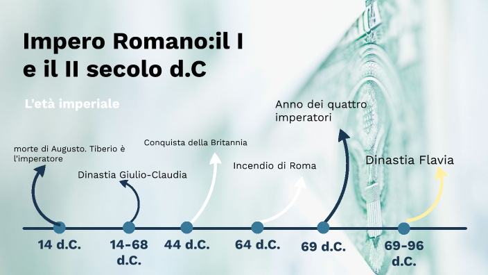 I Primi Secoli di Roma by Fallou Sy on Prezi