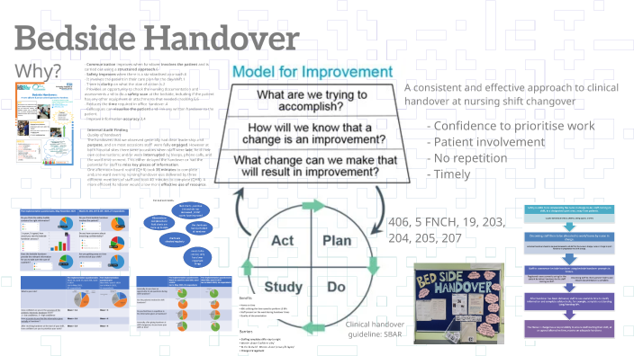 Bedside Handover by Lucy Nankivell on Prezi