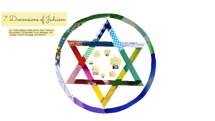7 Dimensions of Judaism by lilly laplace on Prezi