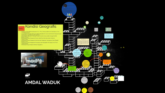 AMDAL WADUK by Haikal Hasnain on Prezi