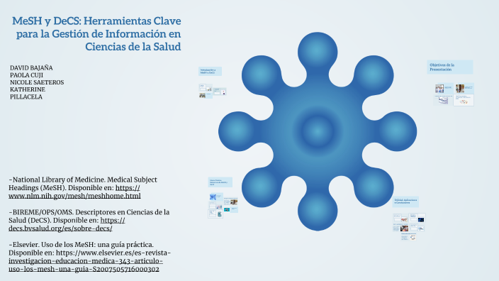 MeSH y DeCS: Herramientas Clave para la Gestión de Información en ...