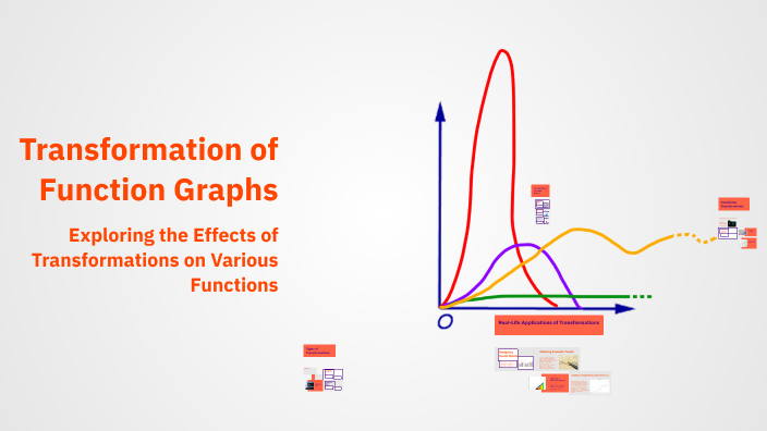 Transformation of Function Graphs by Abigael Yonas on Prezi