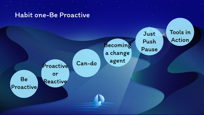The 7 Habits of Highly Effective Teens- Habit one(1) Be proactive by ...