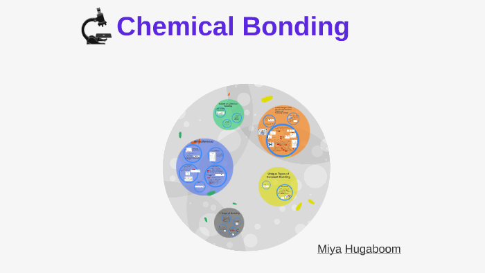 Chemical Bonding unit outline by Miya Hugaboom on Prezi