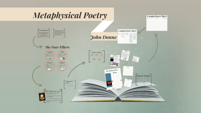 Metaphysical Poetry: John Donne by Garrett Maier on Prezi