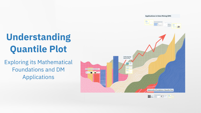 Understanding Quantile Plot by Mr. Muhammed on Prezi