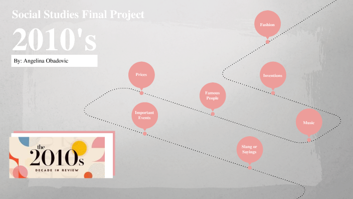 8th Grade Social Studies Final Decades Project by Angelina Obadovic on ...