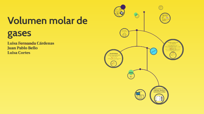volumen molar de gases by luisa fernanda cárdenas cárdenas on Prezi