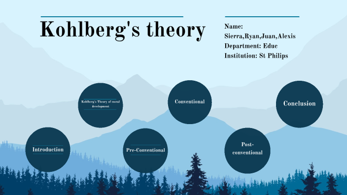 Kohlberg's Theory of Moral Development by Ender N on Prezi