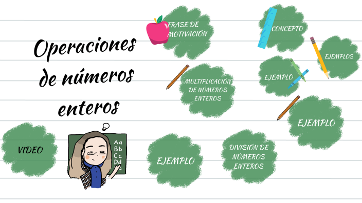Operaciones de números enteros by Alisson Pacheco on Prezi