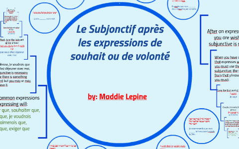 Le Subjonctif après les expressions de souhait ou de volonté by maddie ...