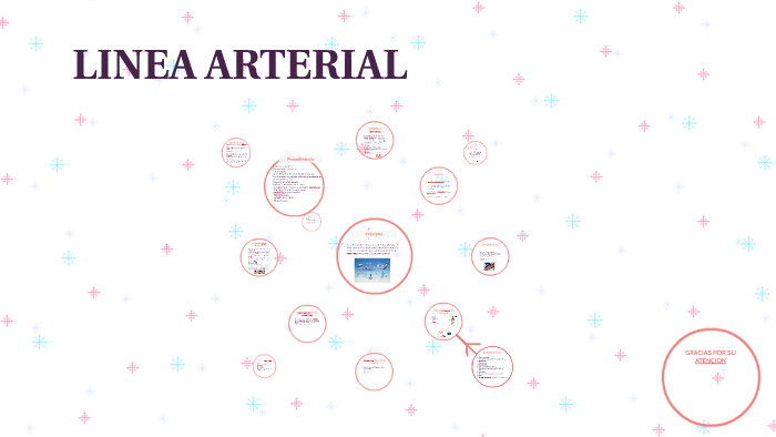 LINEA ARTERIAL by MIRIAM LEON on Prezi