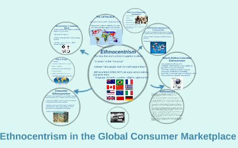 Ethnocentrism in Consumer Marketplace by Alex Chistolini on Prezi