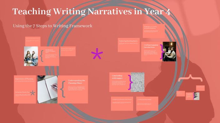 Teaching Writing Narratives in Year 4 by fathima fathima on Prezi