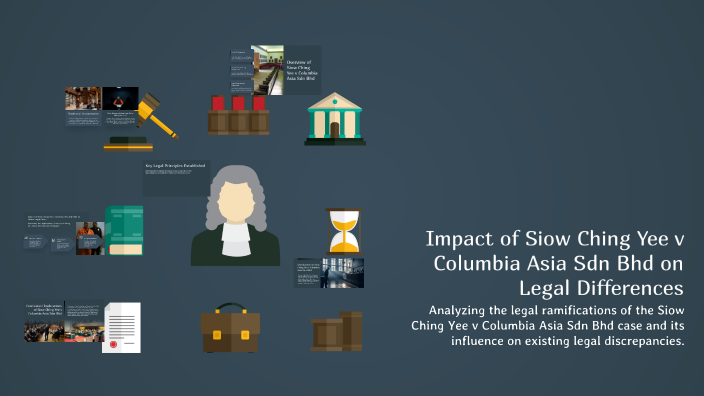 Impact of Siow Ching Yee v Columbia Asia Sdn Bhd on Legal Differences ...