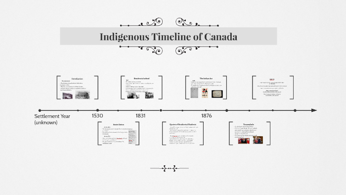 Indigenous Timeline In Canada by nina lin