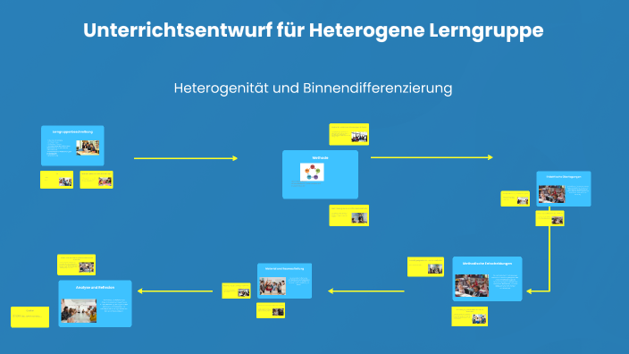Unterrichtsentwurf für Heterogene Lerngruppe by Janina Bickel on Prezi