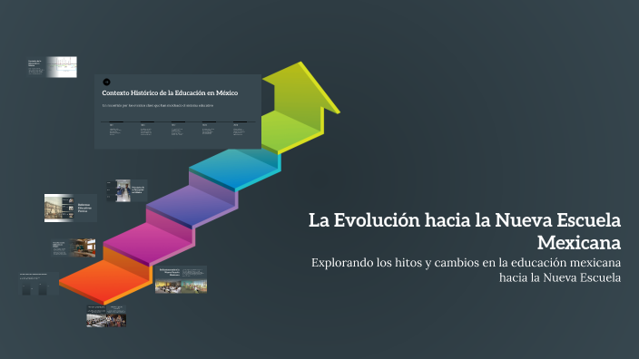 La Evolución hacia la Nueva Escuela Mexicana by Adriana Ivett Magin ...