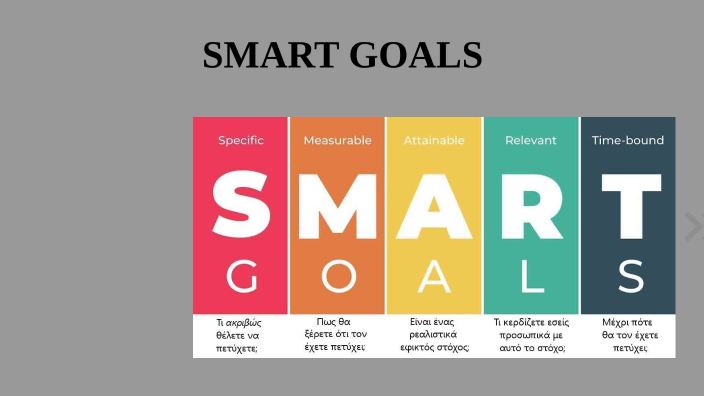 SMART GOALS by DIMITRA on Prezi