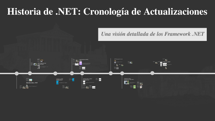 Historia de .NET: Cronología de Actualizaciones by Alisson Wilches on Prezi
