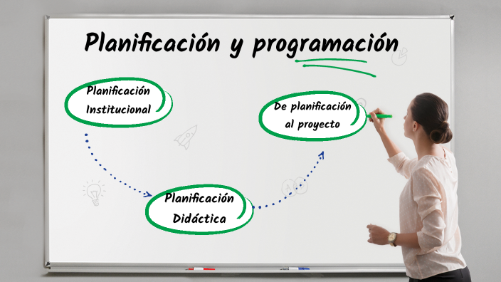 Planificación y programación by Anahi Mergel on Prezi