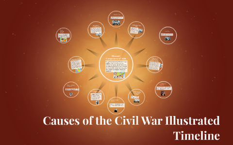 Causes of the Civil War Illustrated Timeline by teanna wyche on Prezi