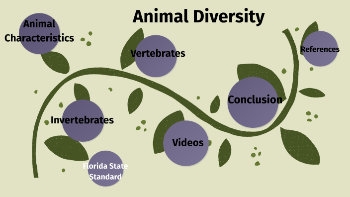 Animal Diversity by A Louis on Prezi