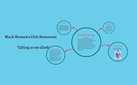 Black Women's Club Movement by Tamiya Jackson on Prezi