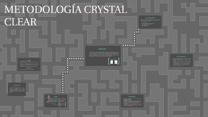 METODOLOGÍA CRYSTAL CLEAR by Jimy Smith on Prezi
