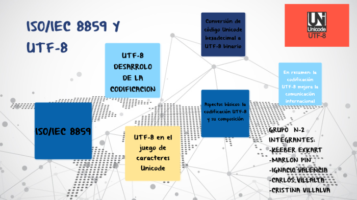 ISO/IEC 8859 Y UTF-8 by Maria Cristina Villalva Zurita on Prezi