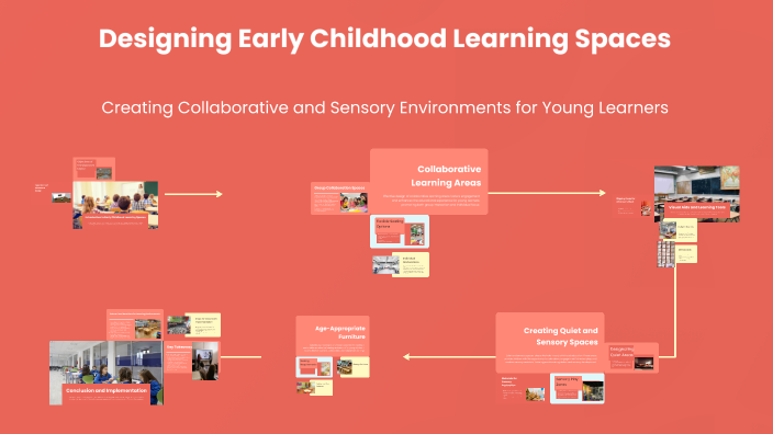 Designing Early Childhood Learning Spaces by sadi boswell on Prezi