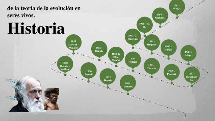 Historia de la teoría de la evolución moderna by Roberto Jaime Rico ...