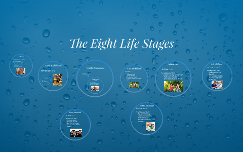 The Eight Life Stages by tamela thurston on Prezi