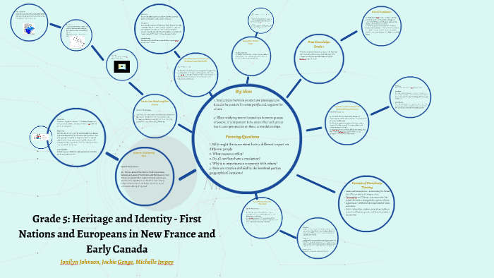 Grade 5 Social Studies Unit Plan by Michelle Impey on Prezi