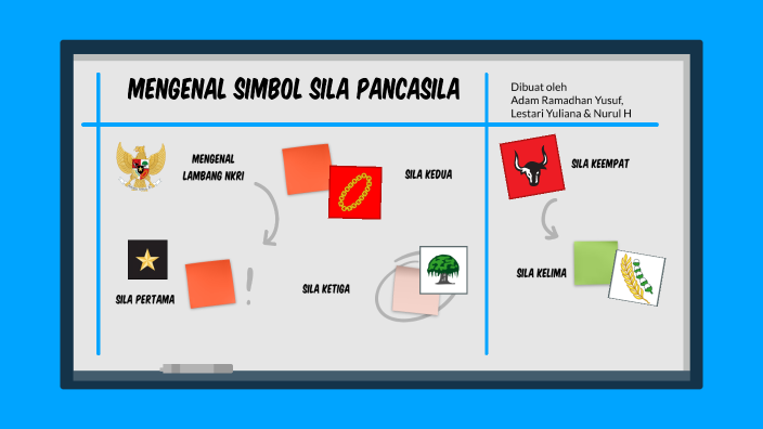 MENGENAL SIMBOL PANCASILA by Adi Saputri on Prezi