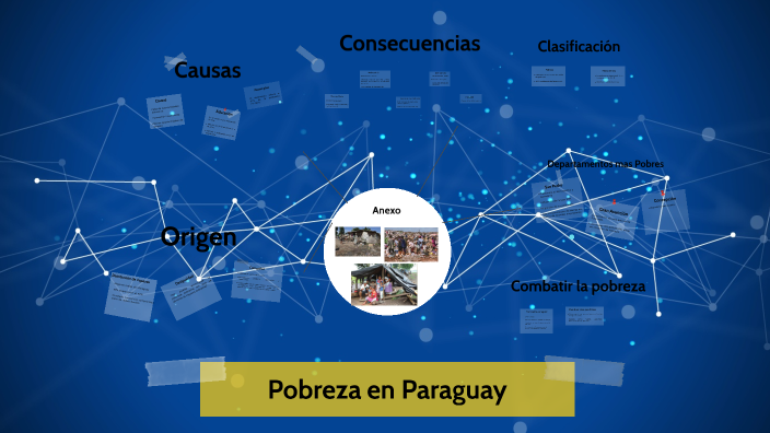 Pobreza en el Paraguay by Gissell Garay on Prezi