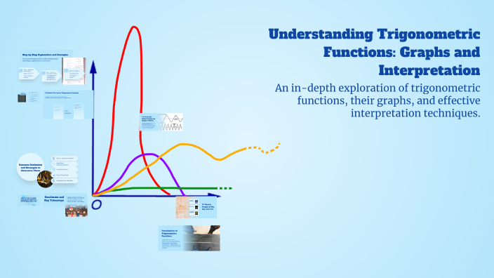 Understanding Trigonometric Functions: Graphs and Interpretation by Ann ...
