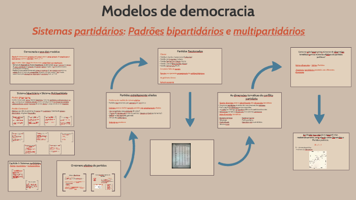 Modelos de democracia by Giovanna C. on Prezi
