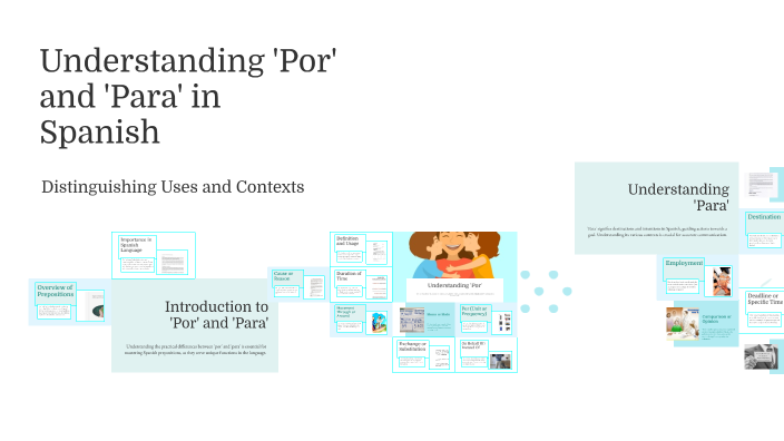 Understanding 'Por' and 'Para' in Spanish by Jose Alzaibar on Prezi